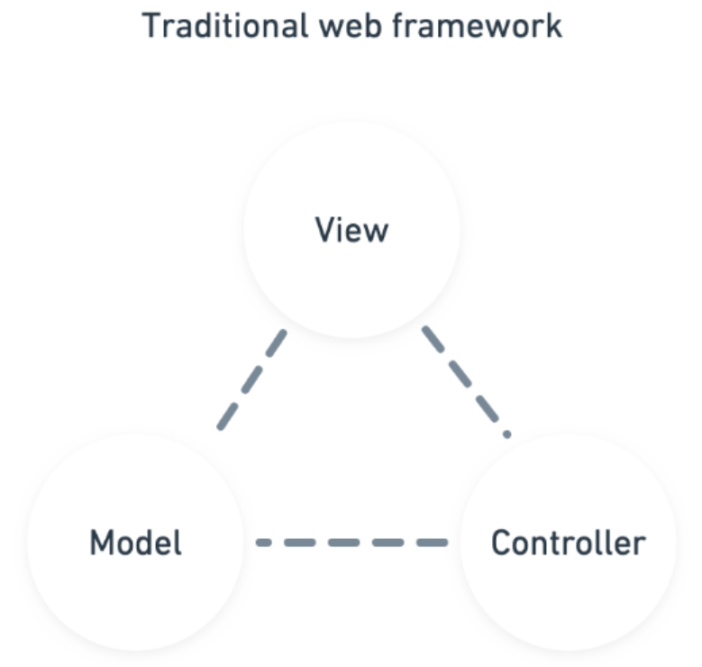 Nestjs Typeorm 实现 Crud 示例 浮槎的博客 